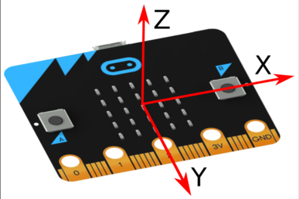 -Lección 5 Micro:Bit • Sensores de movimiento - OBO - We Teach Robotics